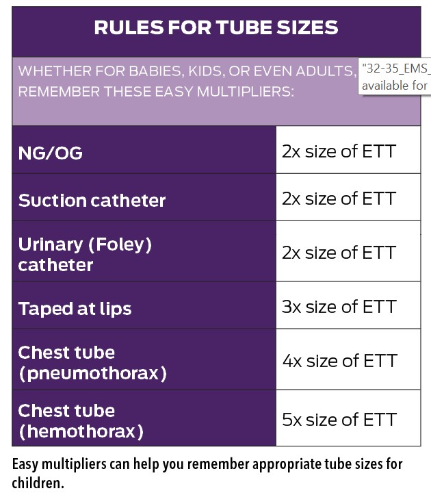 Endotracheal Tube Size